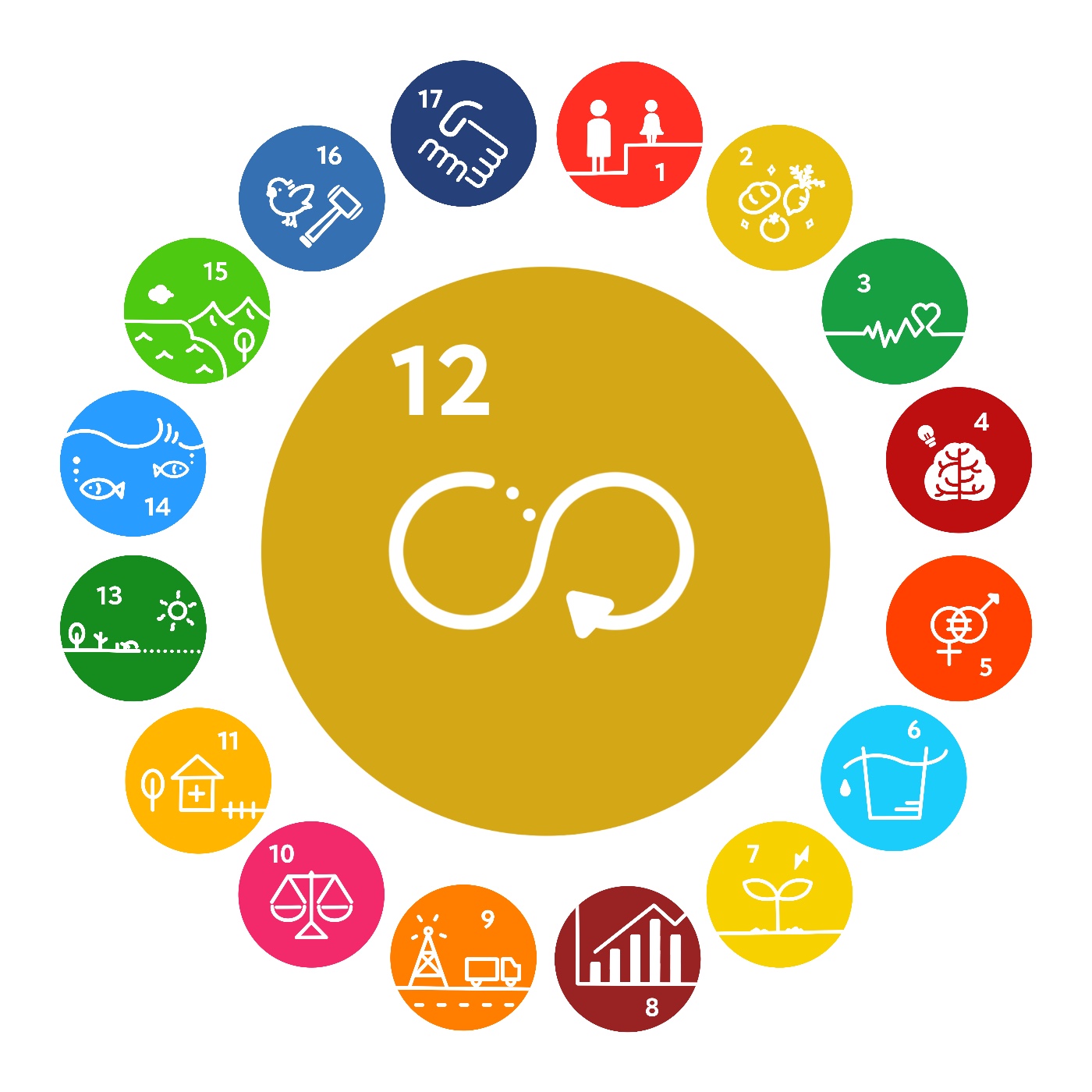 SDGsの目標12「つくる責任 つかう責任」って何？その取り組みとは？│SDGsシェア＆アクション